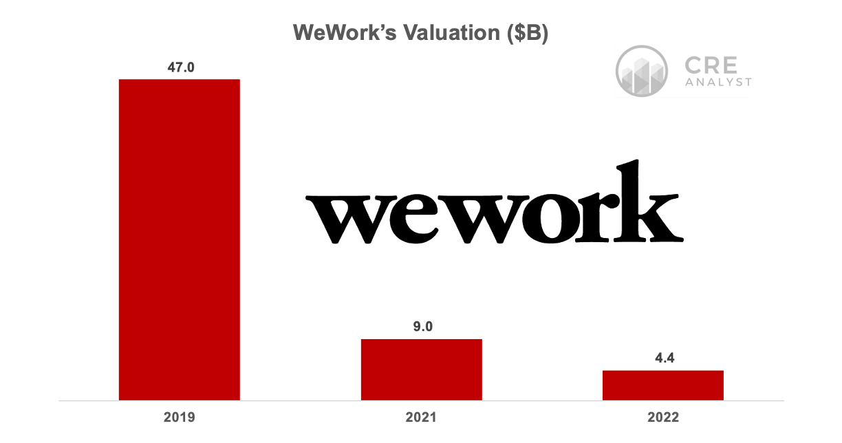 10 CRE Headlines You'll See in 2023 | CRE Analyst