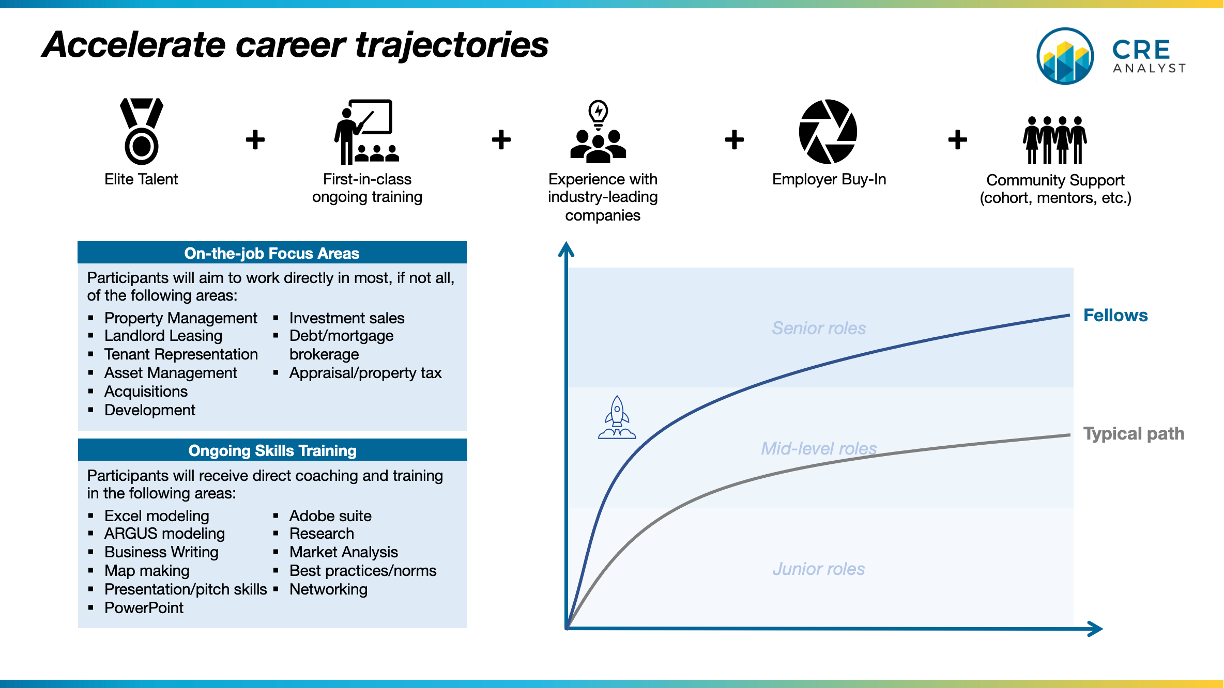 Sparking a Better CRE Industry | CRE Analyst